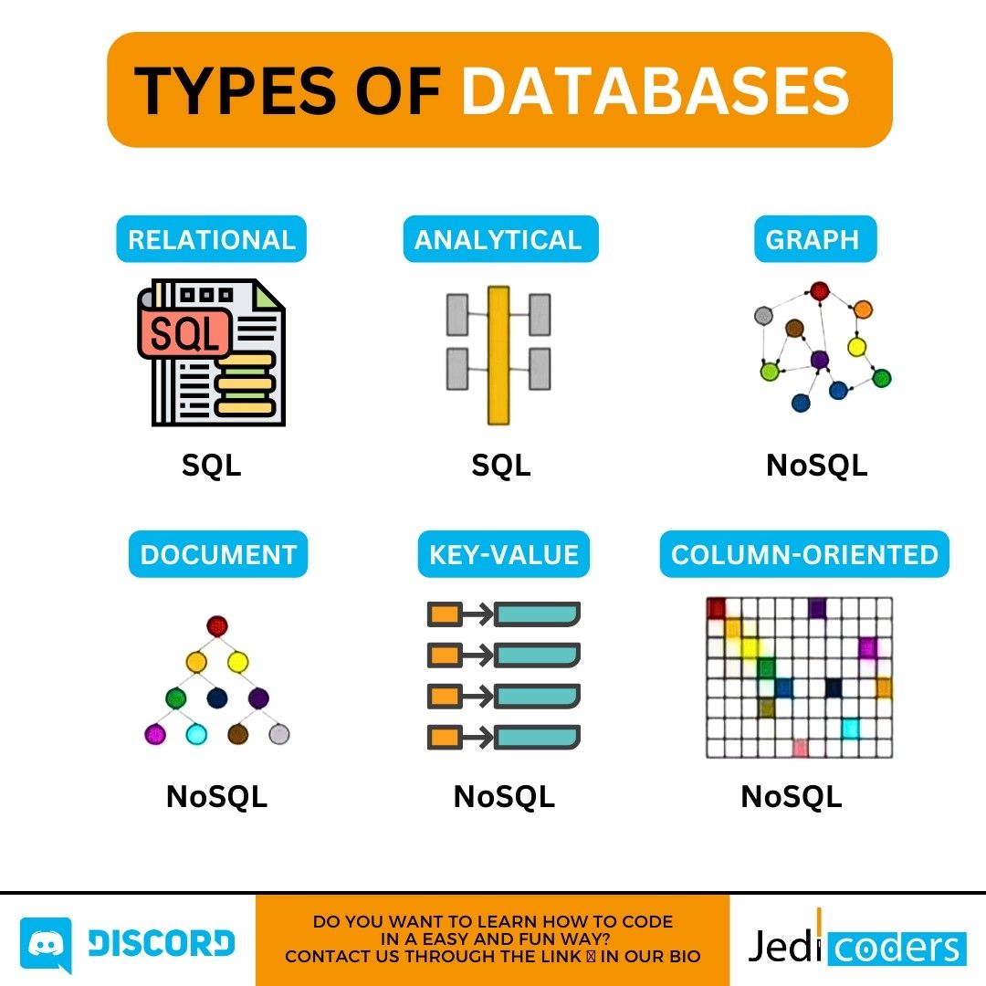 Jedi Coders on LinkedIn: #coding #programming #tech #developer # ... Jedi Coders on LinkedIn: #coding #programming #tech #developer # ...