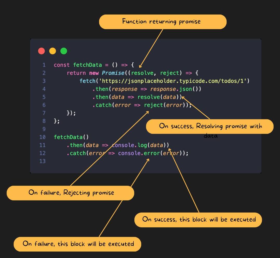 Parthiv Suthar on LinkedIn: #javascript Parthiv Suthar on LinkedIn: #javascript