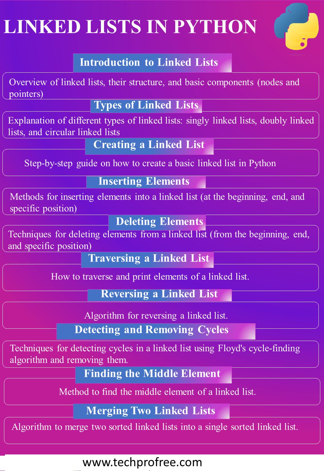 Techpro Free on LinkedIn: #python #datastructures #linkedlists # ... Techpro Free on LinkedIn: #python #datastructures #linkedlists # ...