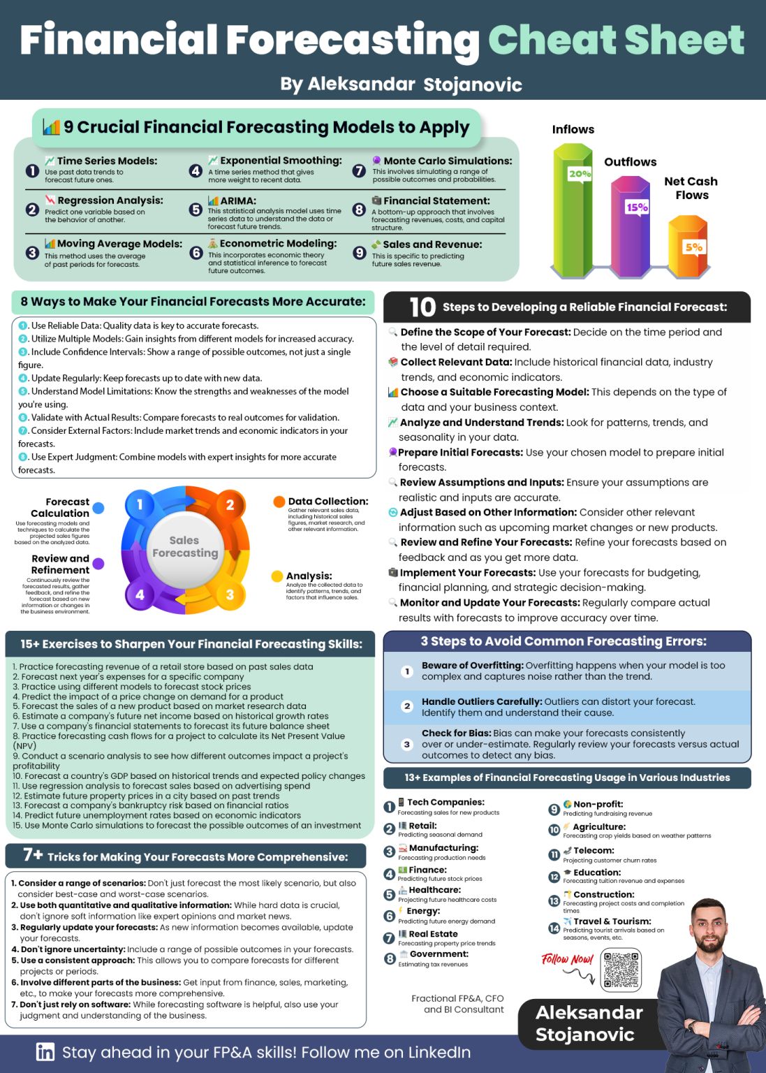 Fiscallion on LinkedIn: The 🐐 Financial Forecasting Cheat Sheet Because ... Fiscallion on LinkedIn: The 🐐 Financial Forecasting Cheat Sheet Because ...