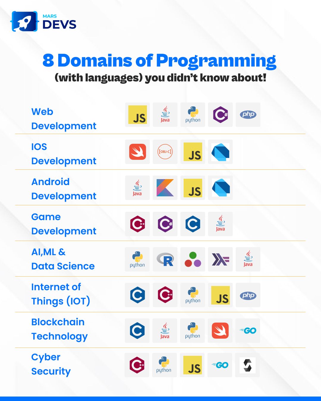 MarsDevs on LinkedIn: #programming #domain | 15 comments MarsDevs on LinkedIn: #programming #domain | 15 comments