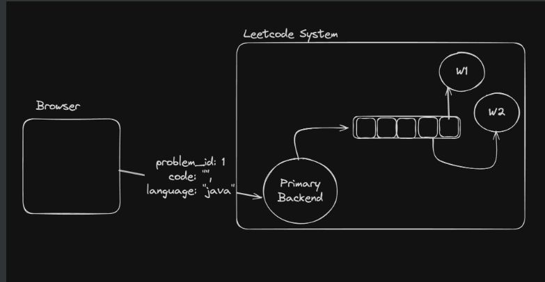 Chetan Bhosale on LinkedIn: #redis #systemdesign #backend #leetcode # ... Chetan Bhosale on LinkedIn: #redis #systemdesign #backend #leetcode # ...