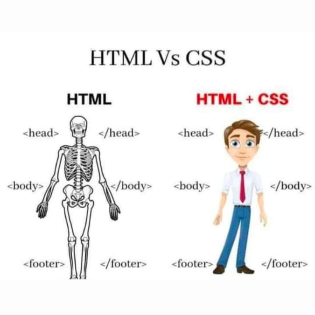 Ihtesham Idress on LinkedIn: #webdevelopment #html #css #webdesign # ... Ihtesham Idress on LinkedIn: #webdevelopment #html #css #webdesign # ...