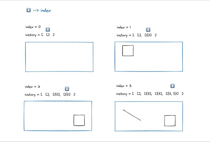 Miraya Abrodi on LinkedIn: ExcaliDraw clone undo/redo function 🔁 ... Miraya Abrodi on LinkedIn: ExcaliDraw clone undo/redo function 🔁 ...