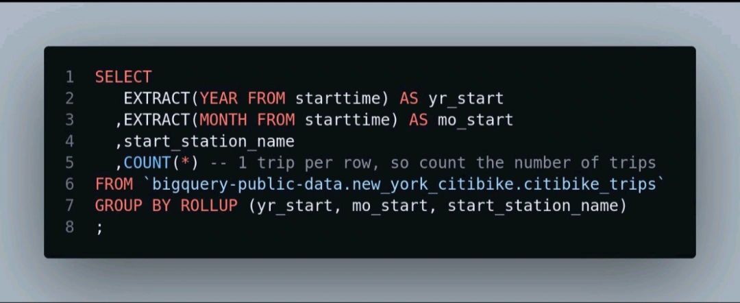 Suraj Netke🌟 on LinkedIn: #dataanalysis #groupbyrollup #datainsights # ... Suraj Netke🌟 on LinkedIn: #dataanalysis #groupbyrollup #datainsights # ...
