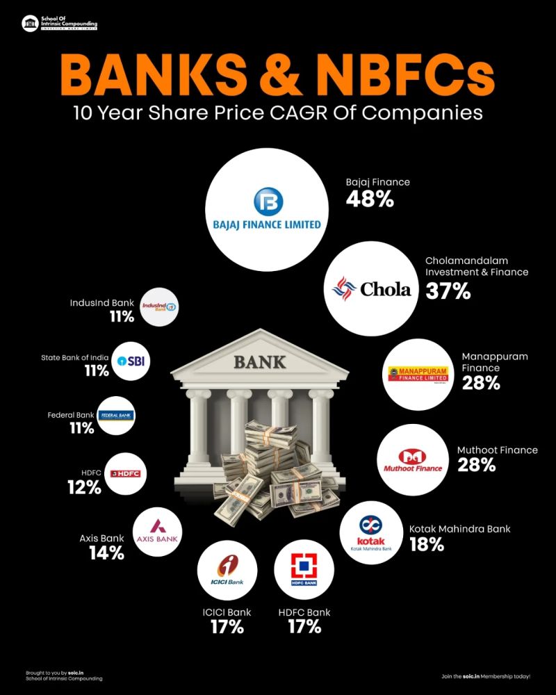 School Of Intrinsic Compounding on LinkedIn: #webinar #banking #nbfc # ... School Of Intrinsic Compounding on LinkedIn: #webinar #banking #nbfc # ...