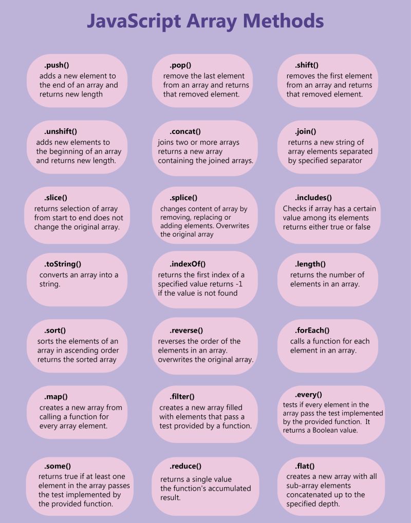 Fareeha Abbas on LinkedIn: #javascript #programming #coding # ... Fareeha Abbas on LinkedIn: #javascript #programming #coding # ...