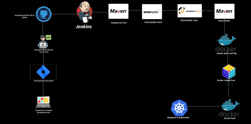 Sahil Mahadik on LinkedIn: 🚀 Excited to unveil EKART project CI/CD ... Sahil Mahadik on LinkedIn: 🚀 Excited to unveil EKART project CI/CD ...