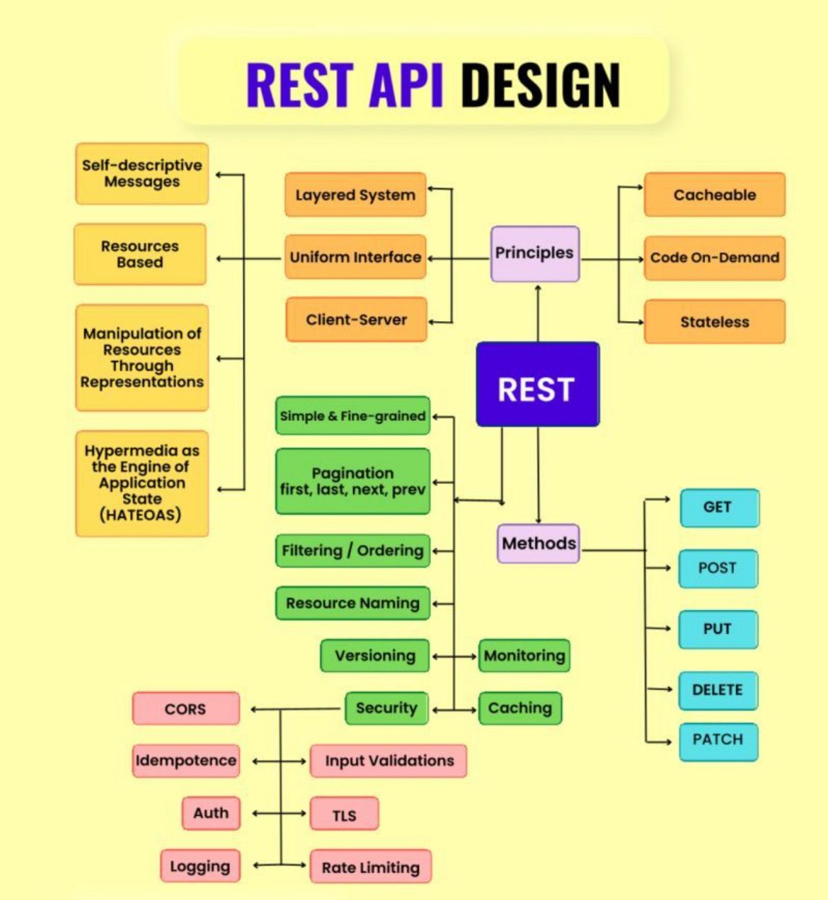 Tauseef Fayyaz on LinkedIn: #restapi #developertools #apidesign # ... Tauseef Fayyaz on LinkedIn: #restapi #developertools #apidesign # ...