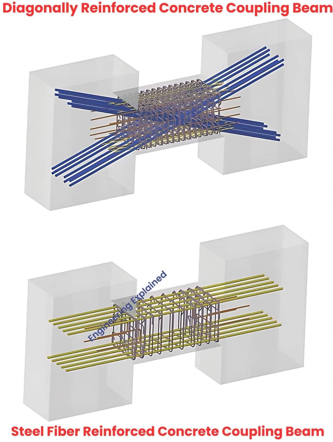 Prof. Dr. Eng./Amro Al Hendawy. on LinkedIn: **** Diagonally Reinforced ... Prof. Dr. Eng./Amro Al Hendawy. on LinkedIn: **** Diagonally Reinforced ...