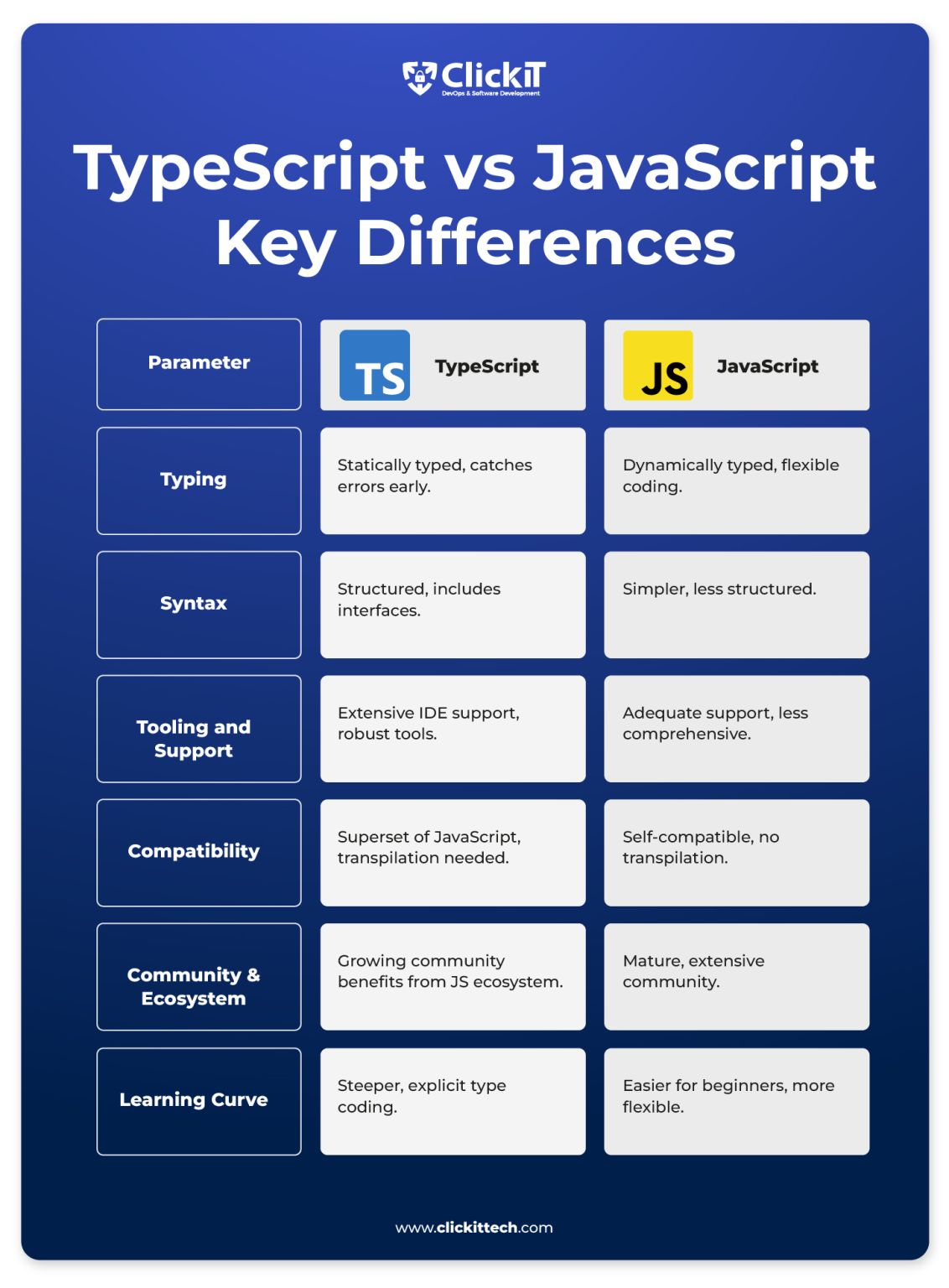 M. Khadim Hussain on LinkedIn: #javascript #typescript #programming # ... M. Khadim Hussain on LinkedIn: #javascript #typescript #programming # ...