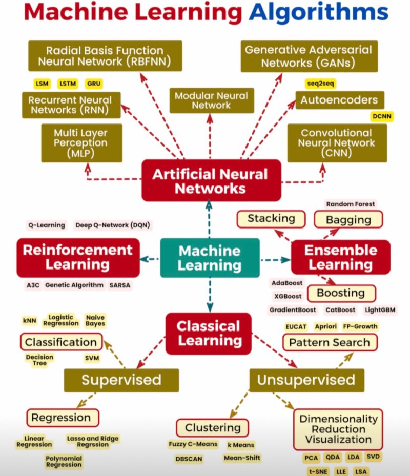 Bilal Hussain on LinkedIn: #machinelearning #algorithms #ai #techenthusiast Bilal Hussain on LinkedIn: #machinelearning #algorithms #ai #techenthusiast