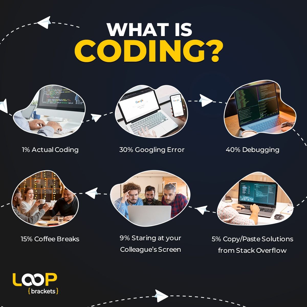 LoopBrackets Pvt. Ltd on LinkedIn: #loopbrackets #coding #technology # ... LoopBrackets Pvt. Ltd on LinkedIn: #loopbrackets #coding #technology # ...