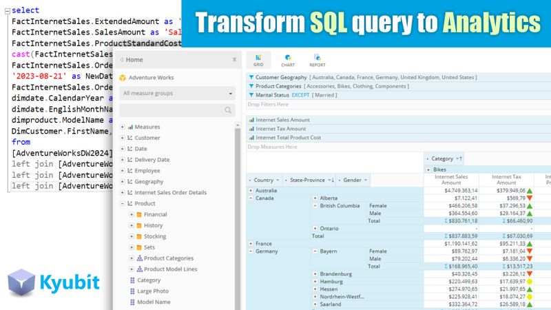 Kyubit Business Intelligence on LinkedIn: Transform SQL query results ... Kyubit Business Intelligence on LinkedIn: Transform SQL query results ...