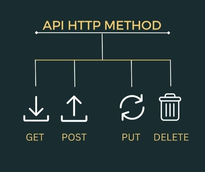 Ganesh Raval on LinkedIn: #uptakeinfotech #api #programmer #india # ... Ganesh Raval on LinkedIn: #uptakeinfotech #api #programmer #india # ...