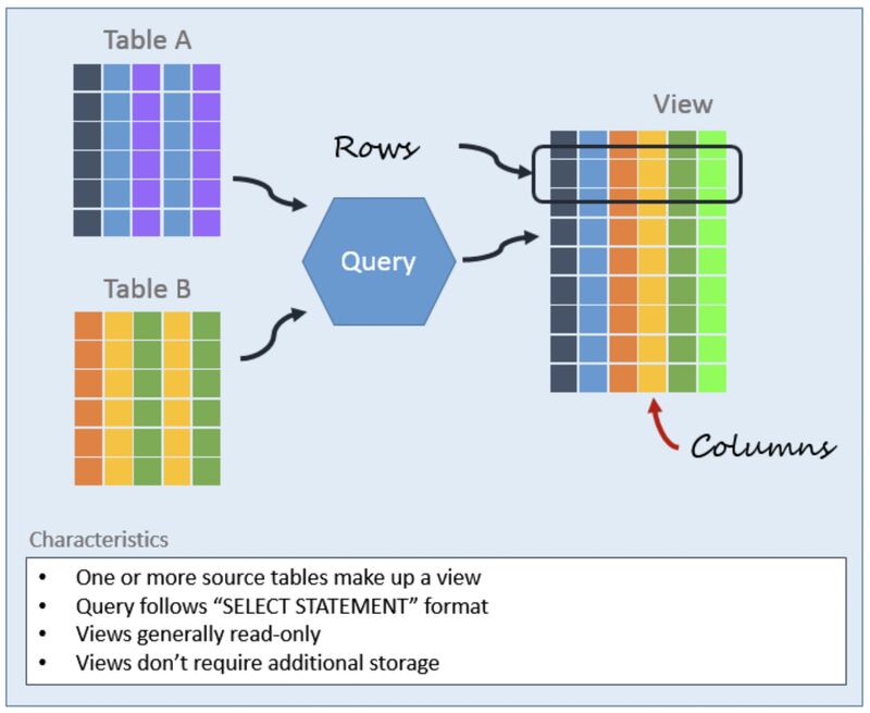 Nikhil Zade on LinkedIn: #sql #sql #sqldeveloper #dataanalyst # ... Nikhil Zade on LinkedIn: #sql #sql #sqldeveloper #dataanalyst # ...