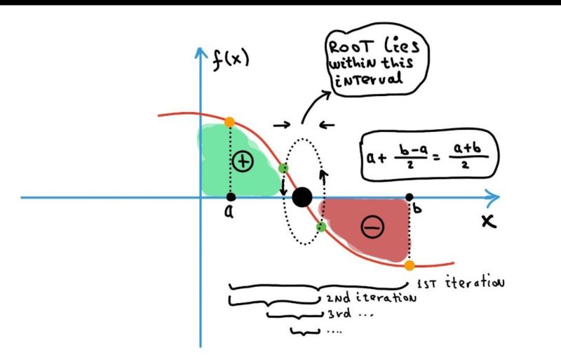 ahmad ogedengbe MNIP on LinkedIn: #algorithms ahmad ogedengbe MNIP on LinkedIn: #algorithms