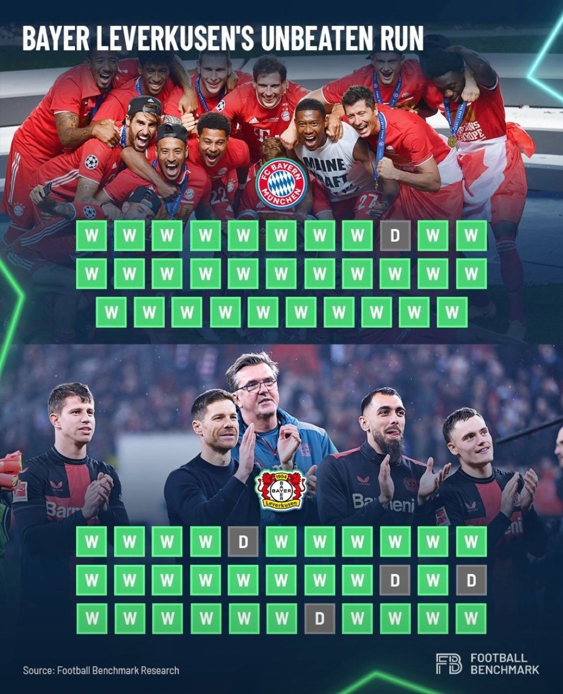 Diogo Soares Loureiro on LinkedIn: #bayer #bayernmunich #leverkusen # ... Diogo Soares Loureiro on LinkedIn: #bayer #bayernmunich #leverkusen # ...