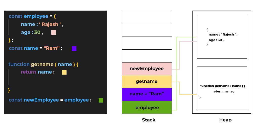 Abolfazl Haraini on LinkedIn: #javascript #typescript #frontend # ... Abolfazl Haraini on LinkedIn: #javascript #typescript #frontend # ...
