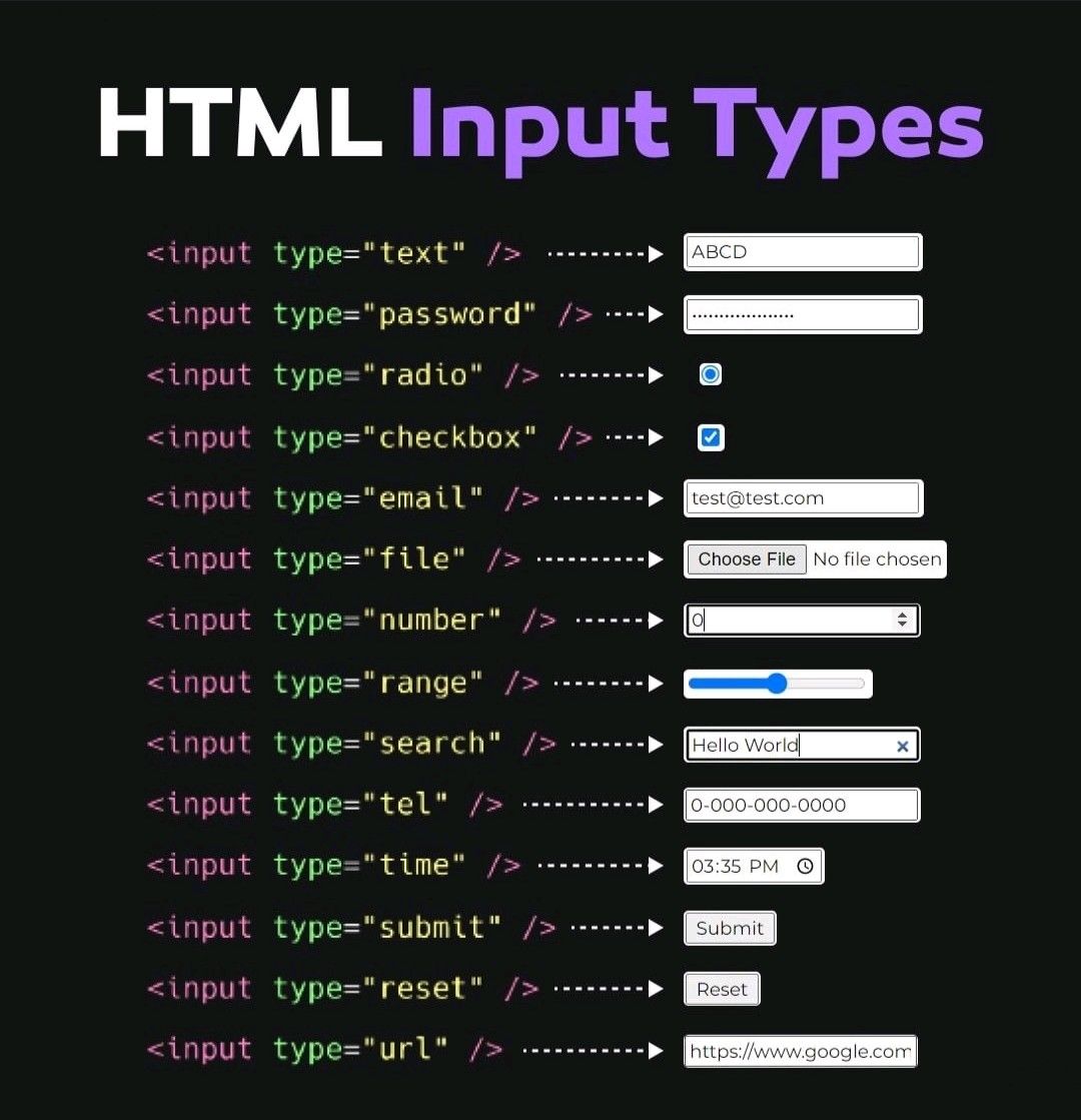 Manish Kumar Shah on LinkedIn: #html5 #html #htmldeveloper #htmlcode # ... Manish Kumar Shah on LinkedIn: #html5 #html #htmldeveloper #htmlcode # ...