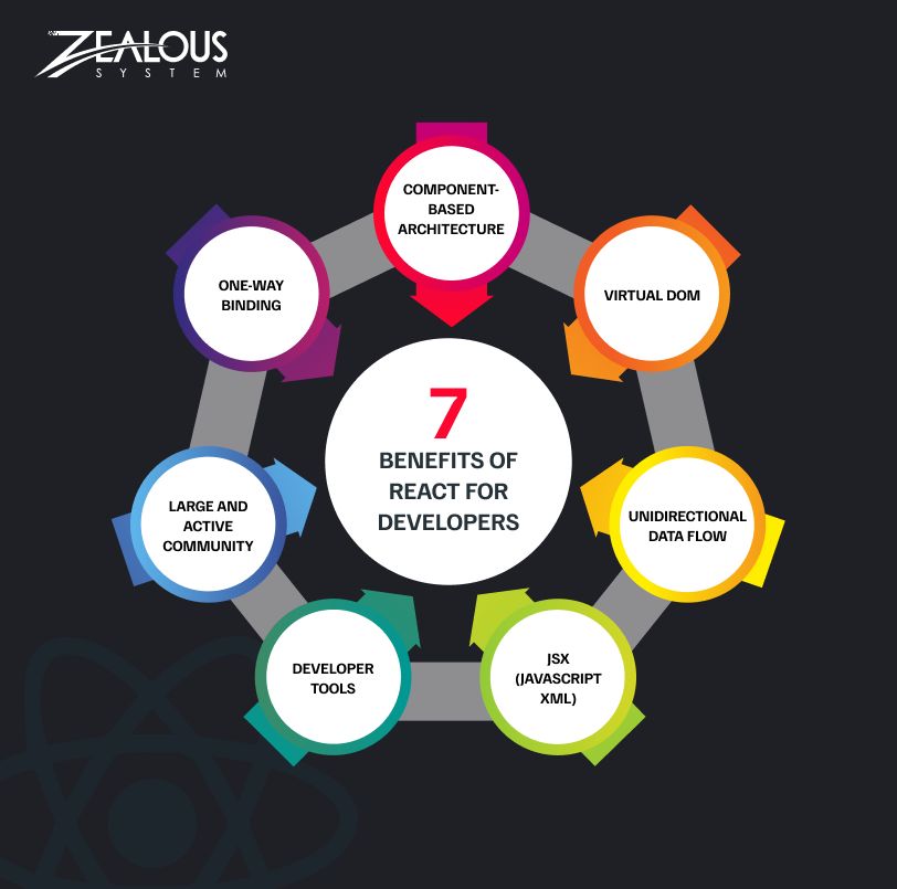 Zealous System on LinkedIn: #reactjs #reactdeveloper #reactdevelopment ... Zealous System on LinkedIn: #reactjs #reactdeveloper #reactdevelopment ...