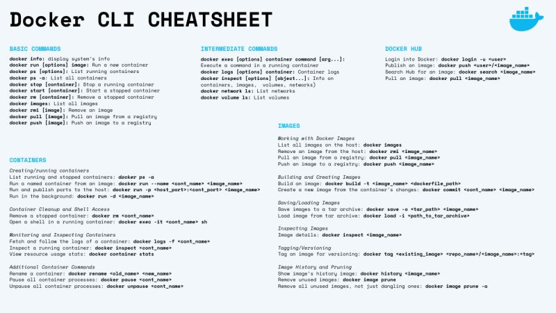 Francesco Ciulla on LinkedIn: Docker, Inc CLI cheatsheet Francesco Ciulla on LinkedIn: Docker, Inc CLI cheatsheet