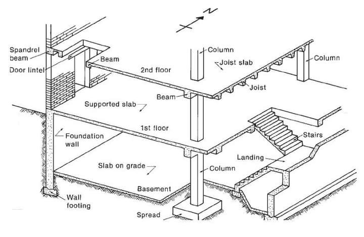 Shehroz Ali on LinkedIn: Structural Details of Concrete Building with ... Shehroz Ali on LinkedIn: Structural Details of Concrete Building with ...