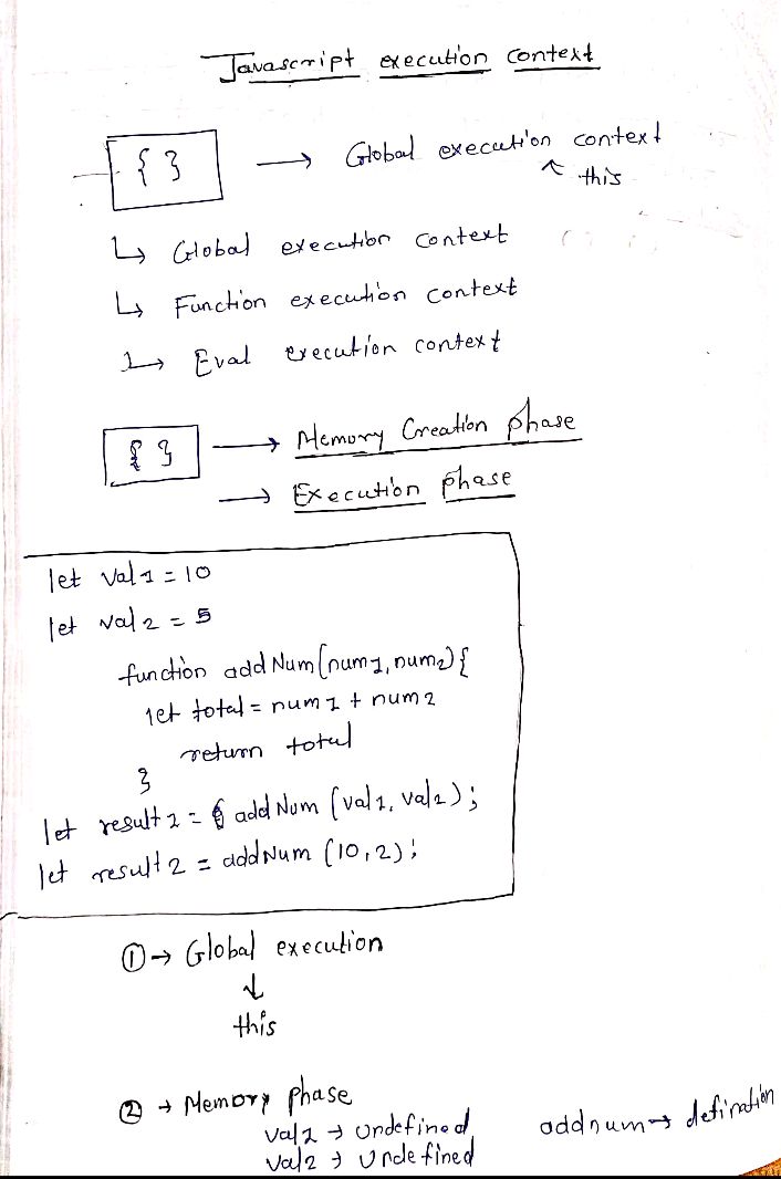 Kunal Shinde on LinkedIn: #javascript #programming #development #webdev Kunal Shinde on LinkedIn: #javascript #programming #development #webdev