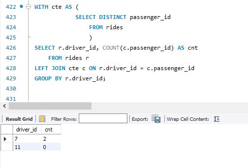 Ajit Tiwari on LinkedIn: #sql #sqlpractice #dailysql Ajit Tiwari on LinkedIn: #sql #sqlpractice #dailysql