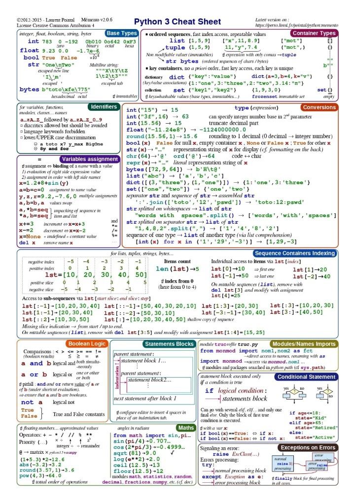 Muhammad Talha on LinkedIn: #pythonprogramming #pythonlearning Muhammad Talha on LinkedIn: #pythonprogramming #pythonlearning
