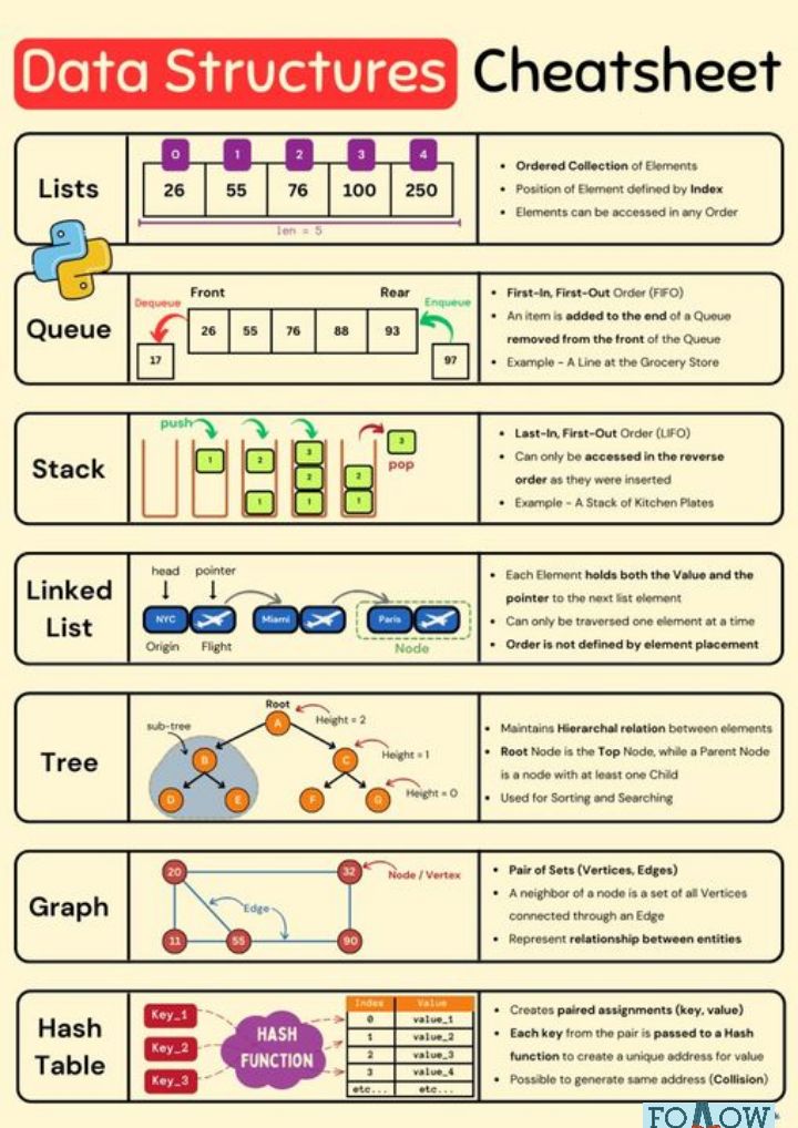 Shahid Mehmood on LinkedIn: #datastructures #algorithms #dsa #python # ... Shahid Mehmood on LinkedIn: #datastructures #algorithms #dsa #python # ...
