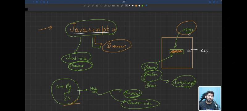 Abdul Kheeyan on LinkedIn: #codingjourney #javascript #helloworld # ... Abdul Kheeyan on LinkedIn: #codingjourney #javascript #helloworld # ...