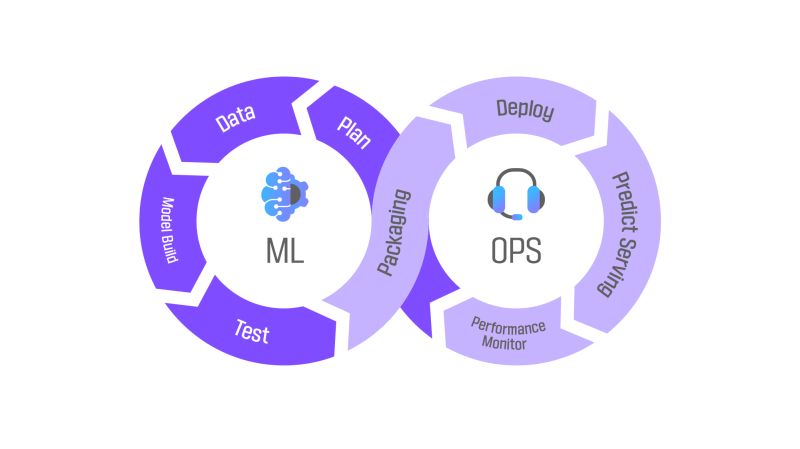 Salim Furtun LinkedIn‘de: #mlops #ai #mlops #deeplearning Salim Furtun LinkedIn‘de: #mlops #ai #mlops #deeplearning