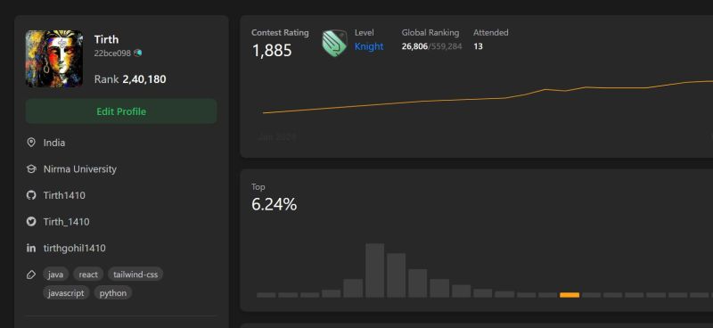 Tirth Gohil on LinkedIn: #leetcode #knight #algorithms Tirth Gohil on LinkedIn: #leetcode #knight #algorithms