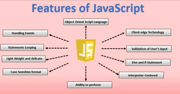 Mitali Patel on LinkedIn: • Object-Oriented: Java is an object-oriented ... Mitali Patel on LinkedIn: • Object-Oriented: Java is an object-oriented ...