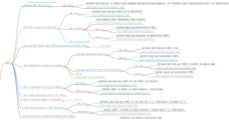 David Sopas on LinkedIn: JWT token security 101 1/8 JWT tokens consist ... David Sopas on LinkedIn: JWT token security 101 1/8 JWT tokens consist ...