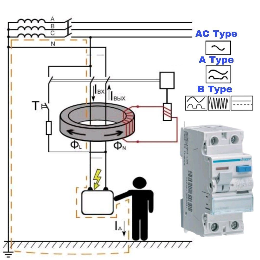 Technical Engineering Portal on LinkedIn: RCDs different types 👇 All ... Technical Engineering Portal on LinkedIn: RCDs different types 👇 All ...