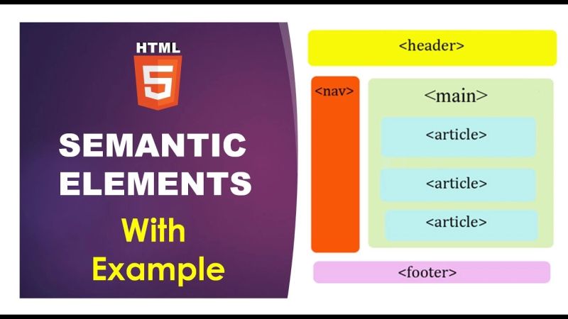 Muhammad Farhan on LinkedIn: #html #semantichtml #webdevelopment # ... Muhammad Farhan on LinkedIn: #html #semantichtml #webdevelopment # ...