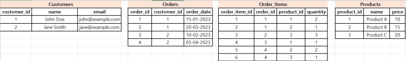 Shrutika Suryawanshi on LinkedIn: #sql #dataprocessing #datamodelling # ... Shrutika Suryawanshi on LinkedIn: #sql #dataprocessing #datamodelling # ...