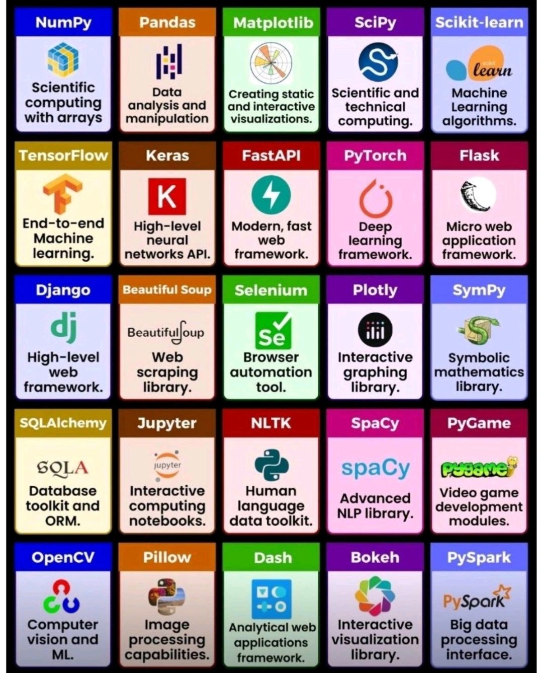 Akansha Yadav on LinkedIn: #pandas #python #python #learner #sklearn # ... Akansha Yadav on LinkedIn: #pandas #python #python #learner #sklearn # ...