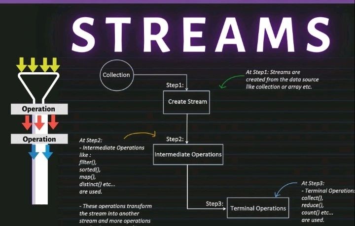 Shrayansh Jain on LinkedIn: #java #softwareengineer Shrayansh Jain on LinkedIn: #java #softwareengineer