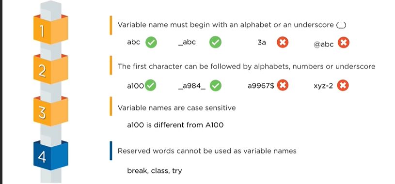 Python rules for variable names in a100 | Augastine Ndeti posted on the ... Python rules for variable names in a100 | Augastine Ndeti posted on the ...