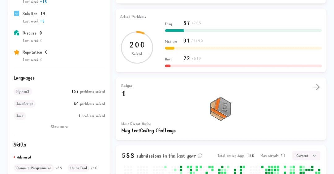 Aqsa Ashfaq on LinkedIn: #leetcode #accomplishment #rigorous #rewarding ... Aqsa Ashfaq on LinkedIn: #leetcode #accomplishment #rigorous #rewarding ...
