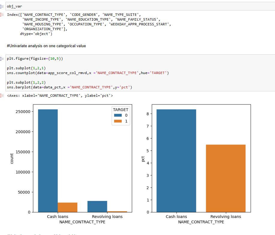 Saurabh Belwal on LinkedIn: #python #data_analysis #analyst # ... Saurabh Belwal on LinkedIn: #python #data_analysis #analyst # ...