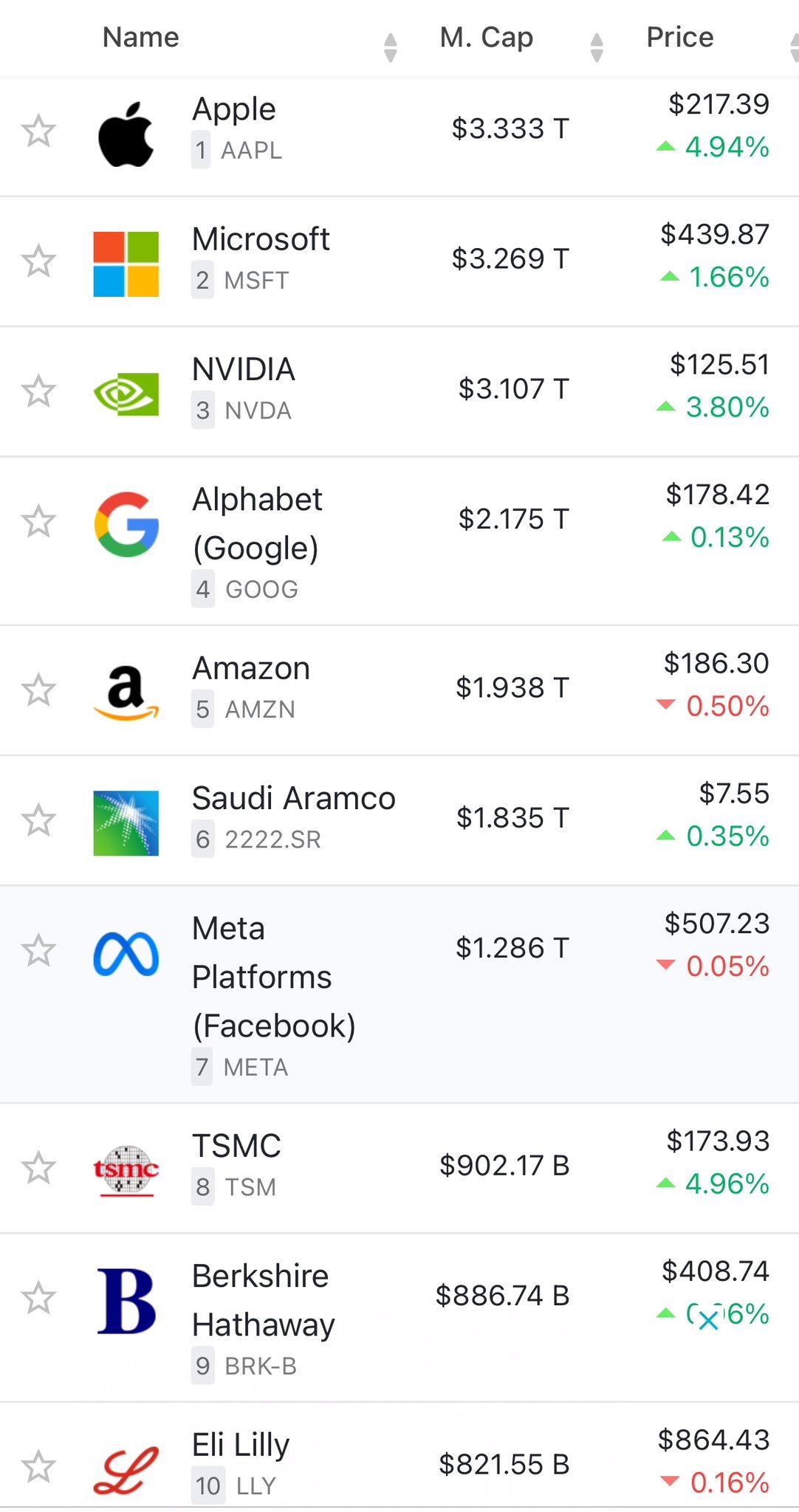 Daniel Akinbade ☁️ on LinkedIn: #microsoft #azure Daniel Akinbade ☁️ on LinkedIn: #microsoft #azure