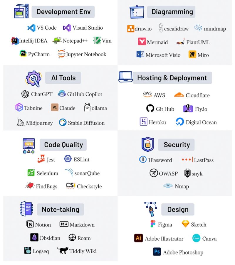 Rajesh Gondalia on LinkedIn: #development #deployement #ai #security # ... Rajesh Gondalia on LinkedIn: #development #deployement #ai #security # ...