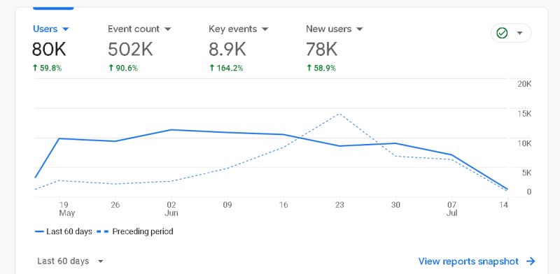 Vivek Kharb on LinkedIn: #digitalmarketing #googleanalytics #roi # ... Vivek Kharb on LinkedIn: #digitalmarketing #googleanalytics #roi # ...