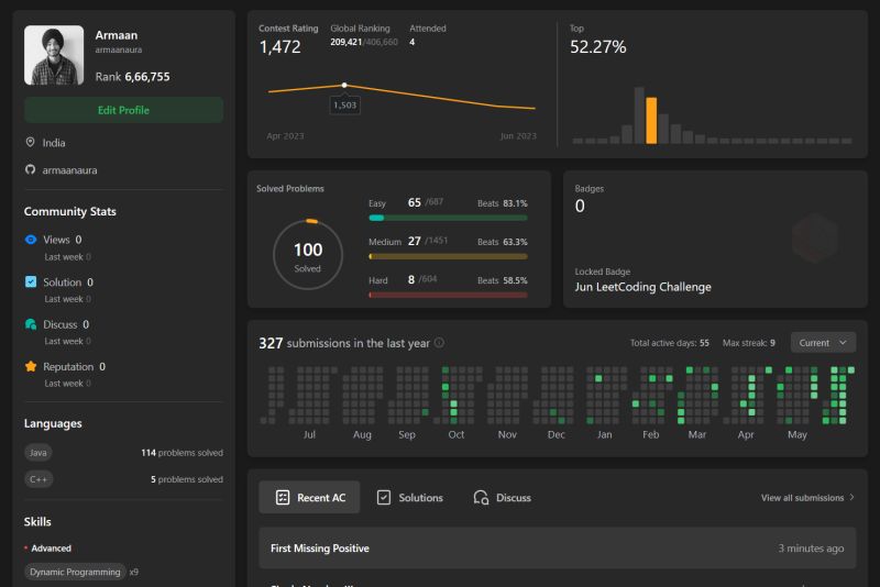 Armaandeep Singh on LinkedIn: #leetcode #problemsolving # ... Armaandeep Singh on LinkedIn: #leetcode #problemsolving # ...