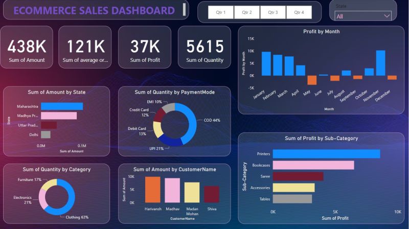 Akash Tiwari on LinkedIn: #dataanalysis #ecommerce #powerbi # ... Akash Tiwari on LinkedIn: #dataanalysis #ecommerce #powerbi # ...