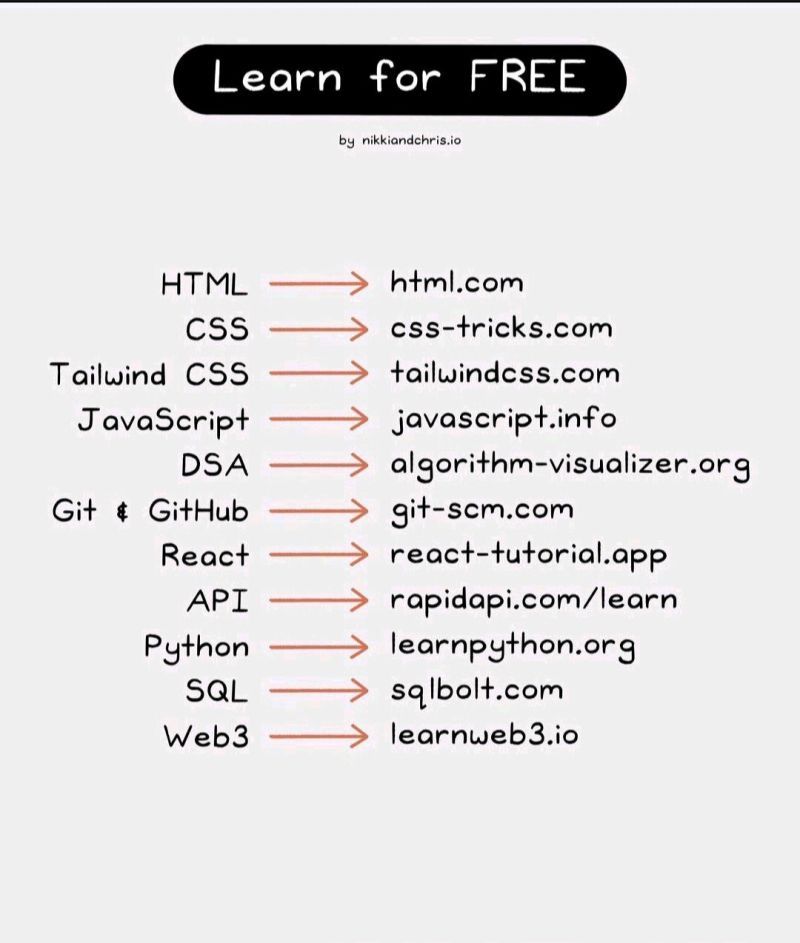 Sushant Patil on LinkedIn: #html #css #js #python #react #web3 #sql Sushant Patil on LinkedIn: #html #css #js #python #react #web3 #sql